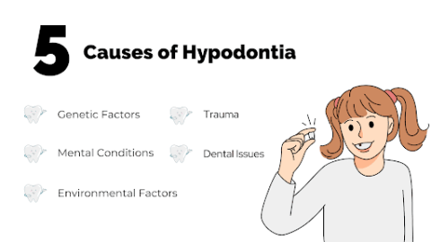 5 Causes of Hypodontia or Missing Teeth