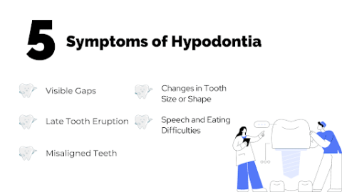 5 Causes of Hypodontia or Missing Teeth