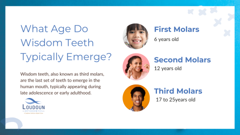 Can Wisdom Teeth Fall Out on Their Own? | Loudoun Orthodontics